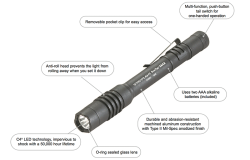 Streamlight ProTac 2AAA Review - Guns Holsters And Gear